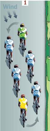 Rotationsprinzip | bike-x.de